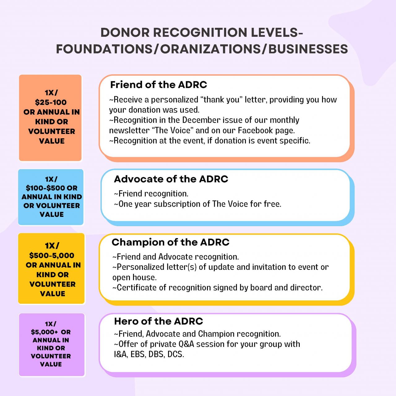 Donate | ADRC of NW WI